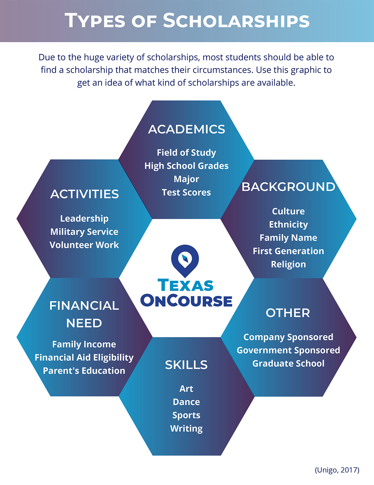 A Guide Searching For Scholarships a-guide-searching-for-scholarships